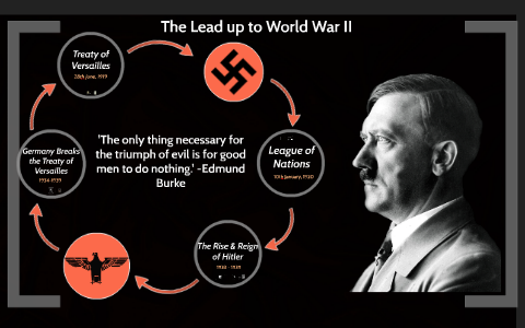 The Lead up to World War II by Emily Drummond on Prezi