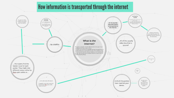 How information is transported through the internet by James Holder on ...