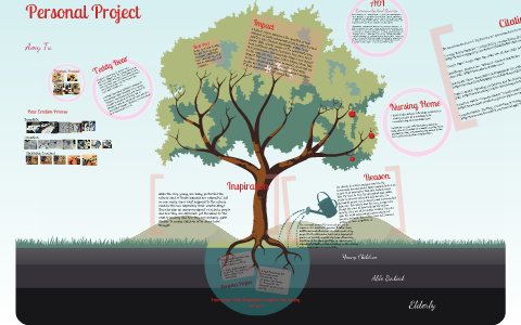 Personal Project Presentation by Amy Tu on Prezi