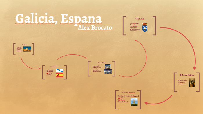 Galicia, Espana by Alex Brocato on Prezi