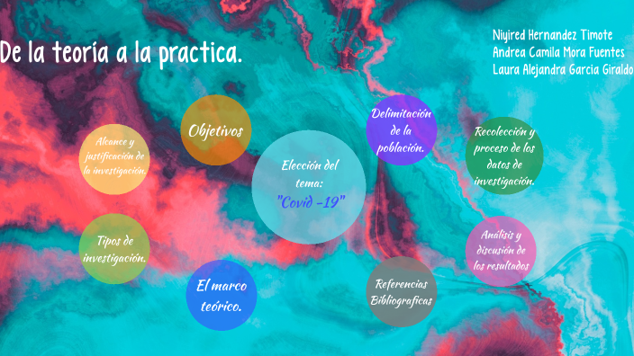De la teoria a la practica by Camila Mora on Prezi