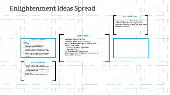 Enlightenment Ideas Spread by William Meaney on Prezi