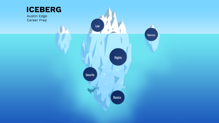 Digital Citizenship PSA by austin e on Prezi