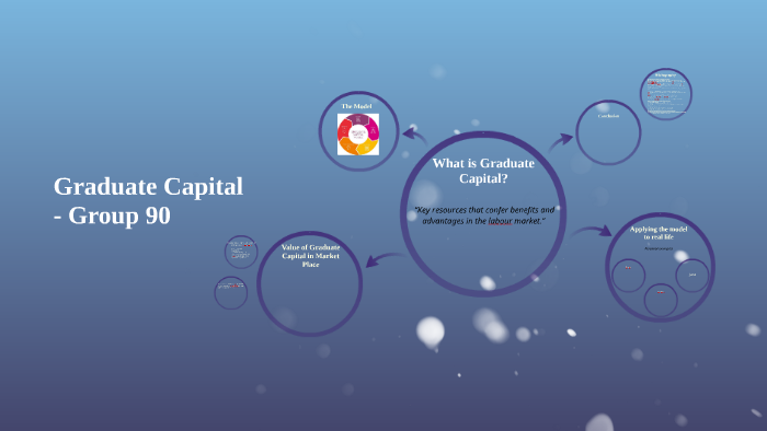 Graduate Capital by Inês Roquette on Prezi