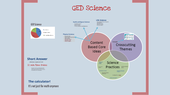 Understanding the GED-Science by Tour Othong on Prezi