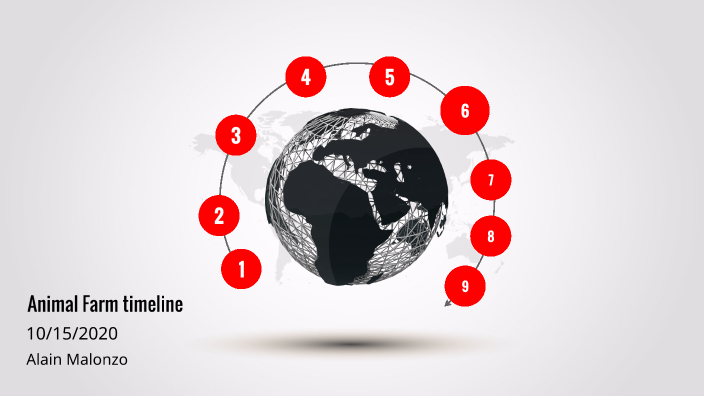 Animal farm timeline by Alain Marcus Malonzo on Prezi