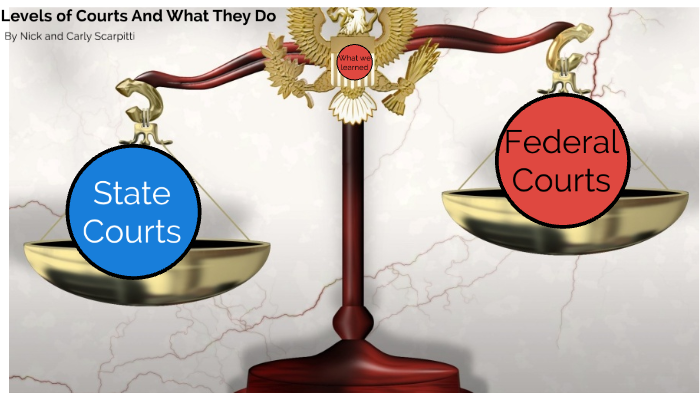 Levels of Courts by Nick Scarpitti on Prezi