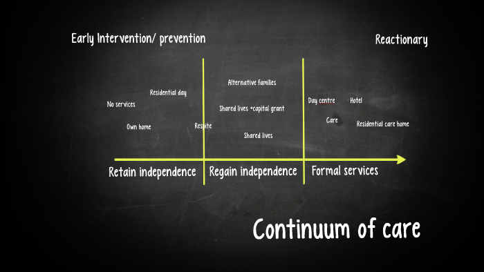 Continuum of care by Matt Hall on Prezi