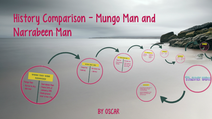 History Comparison - Mungo Man and Narrabeen Man by Aussie Orange on Prezi