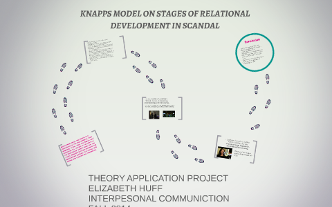 KNAPPS MODEL ON STAGES OF RELATIONSHIP DEVELOPMENT by elizabeth hufh on Prezi