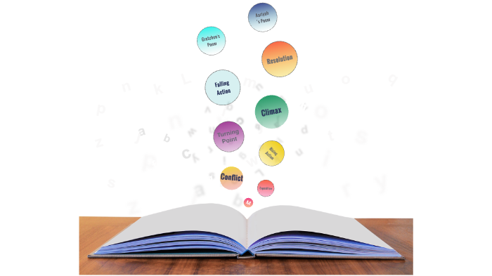 Magnus Chase Plot Map by Gretchen Marek on Prezi