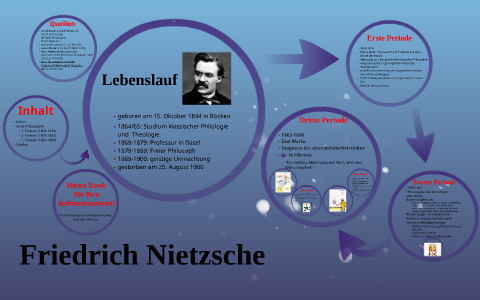 Friedrich Nietzsche by Julia Urmann on Prezi