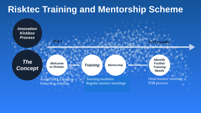 Risktec Training and Mentorship by kay rigby on Prezi