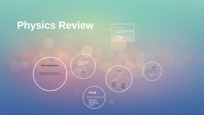 Physics Review by on Prezi
