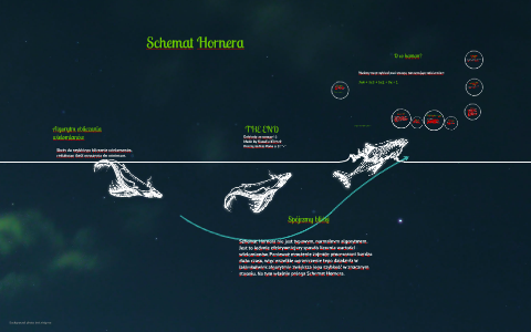 Schemat Hornera by Claudia Khan on Prezi