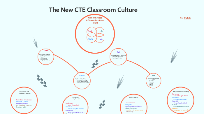 Modeling a CTE Classroom by Iris Kutch on Prezi