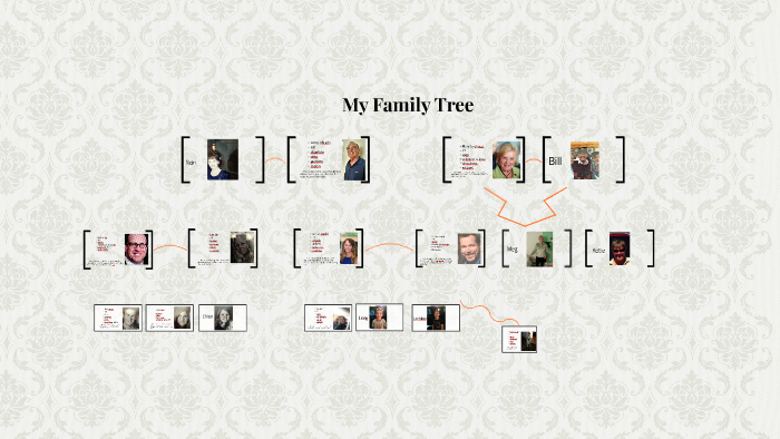 My Family Tree by dayton mcgrail on Prezi