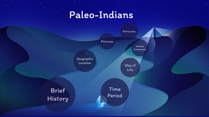 Paleo-Indians by Kayla Hodge on Prezi