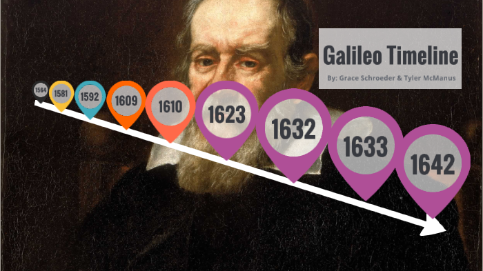 galileo timeline by Grace Schroeder on Prezi