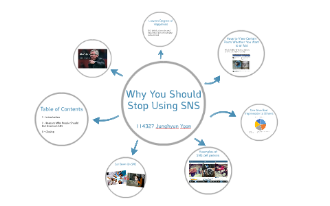 Why You Should Stop Using SNS by 정현 윤 on Prezi