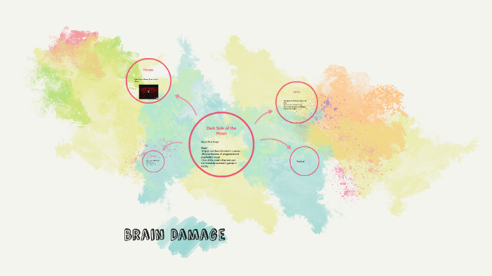 Dark Side of the Moon by ethan vaca on Prezi