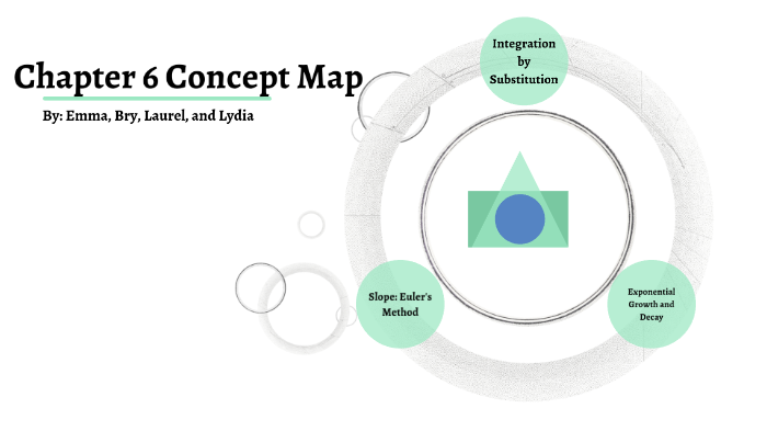 Chapter 6 Concept Map by Emma Steinour on Prezi