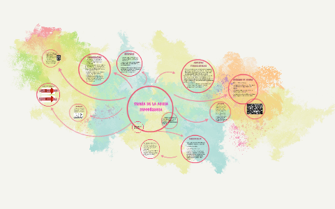 Teoria de la aguja hipodermica by Stephany Ramon B on Prezi