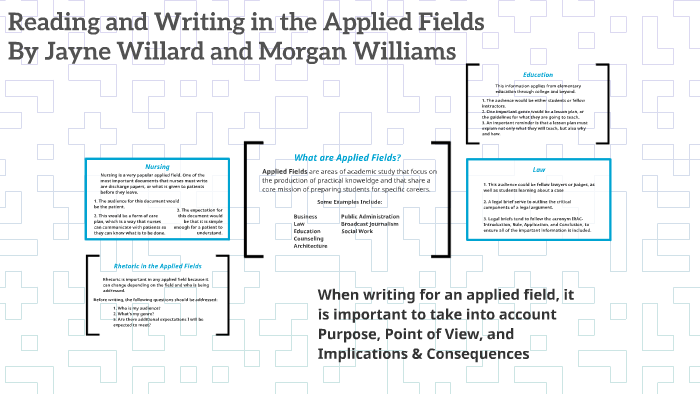 Reading and Writing in the Applied Fields by Jayne Willard on Prezi