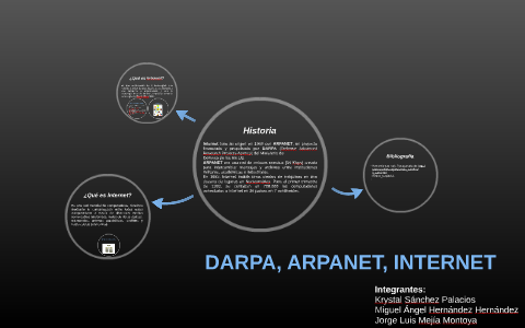 Historia DARPA, ARPANET, INTERNET by kryz palacios on Prezi