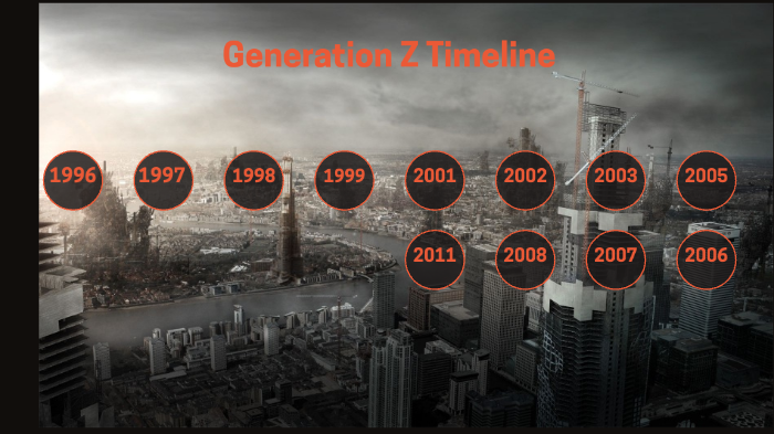 Generation Z Timeline by Nick Valente on Prezi