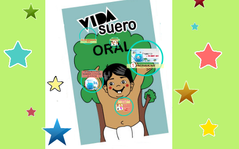 VIDA SUERO ORAL by Iluz Arzat on Prezi