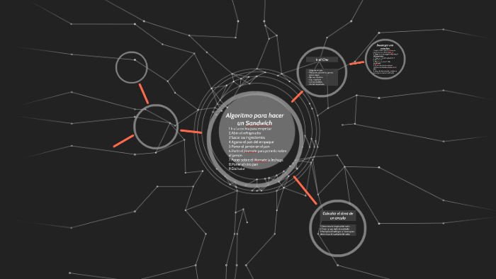 Algoritmo para hacer un Sandwich by Braulio Rangel on Prezi
