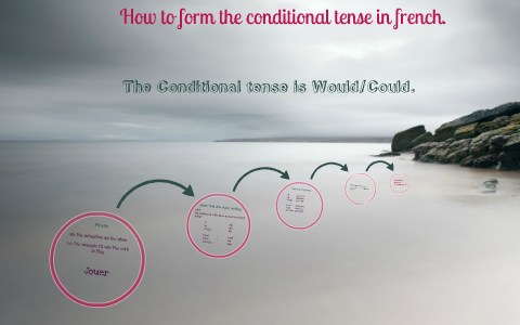 The Conditional Tense for Regular Verbs (french) by Sarah Keen on Prezi