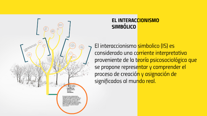 EL INTERACCIONISMO SIMBÓLICO by Maria Jose Barrios Rueda on Prezi