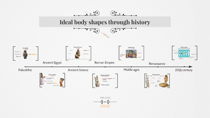 Ideal body shapes through history by Bsd Treball Suïssa on Prezi
