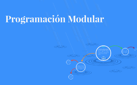 Programación Modular by on Prezi