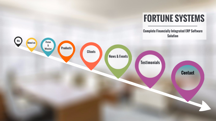 Fortune Systems by solution one on Prezi