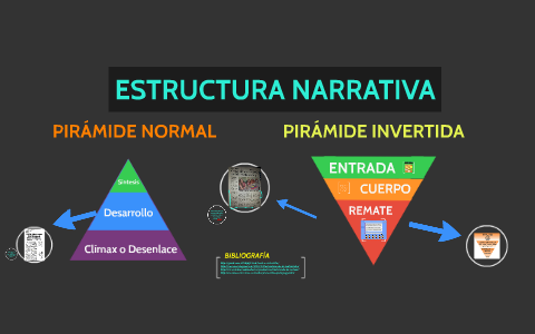ENTRADA by on Prezi