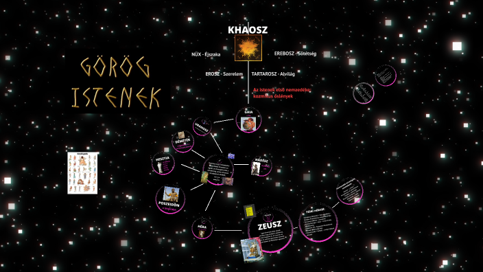 Görög istenek by Bea Hargitai on Prezi