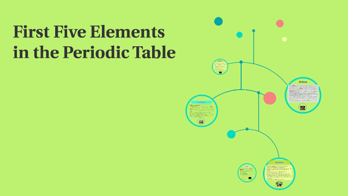First Five Elements in the Periodic Table by Alyssa Alva on Prezi