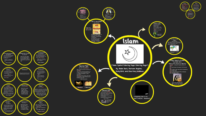 Religion Project: Islam by Courtney Wellman on Prezi