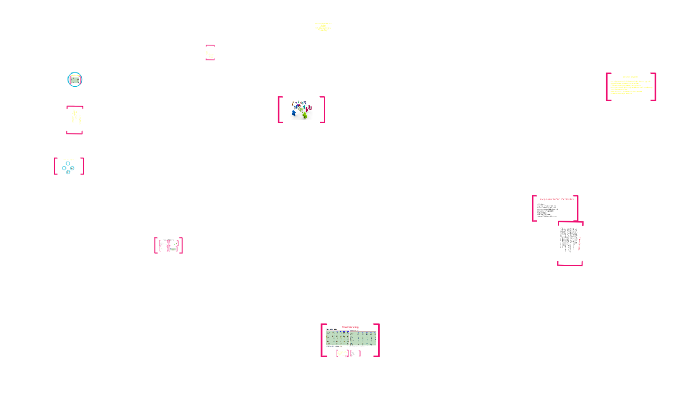 StratSim Simulation by jiaxin guo on Prezi