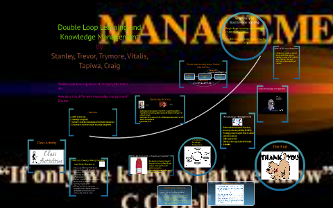 Double Loop Learning and Knowledge Management by Stanley Ndambakuwa on ...
