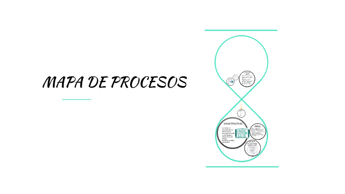 MAPA DE PROCESOS by on Prezi