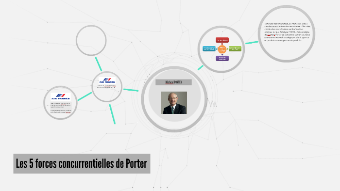 Les 5 forces concurrentielles de Porter by Emma Gouraud on Prezi