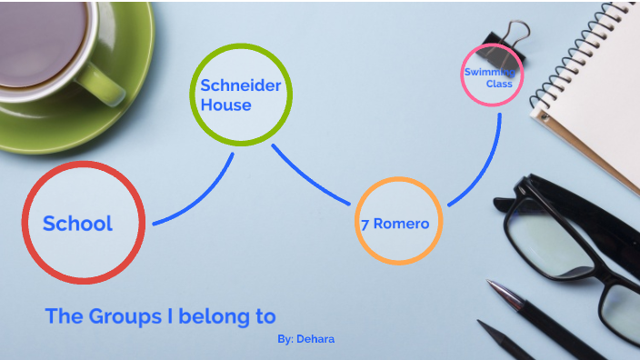 The groups I belong to by Dehara Geekiyanage on Prezi