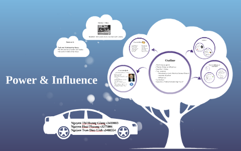 Power of Leader by on Prezi