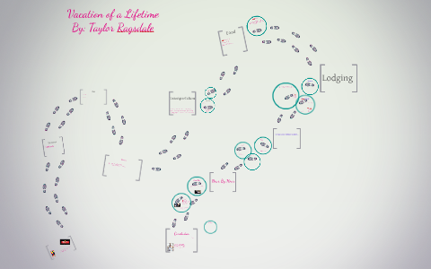 Vacation of a Life Time by Taylor Ragsdale on Prezi