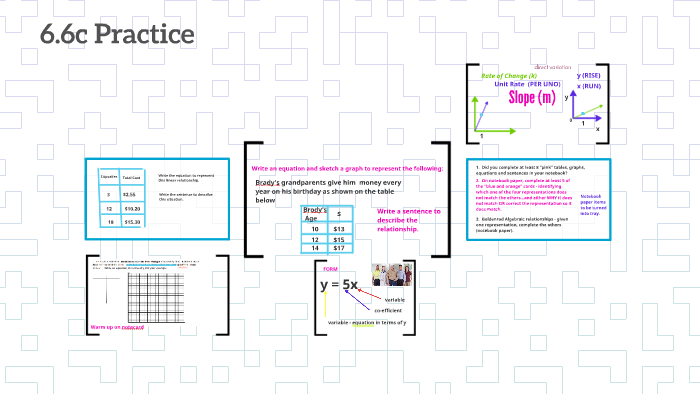 6 6c Practice By Siri Smith On Prezi
