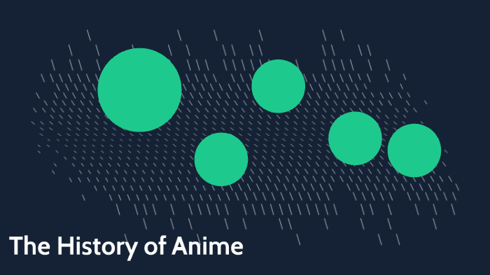 Anime timeline by Aliza Ali on Prezi